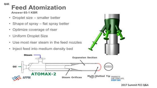 Question 65: What variables impact feedstock atomization in the FCC riser? What steps do you ...